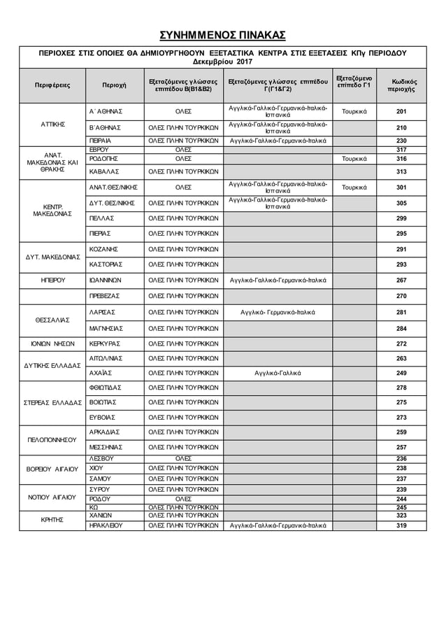 πινακας περιοχων εξεταστικα κεντρα | DOCX