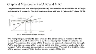 Consumption Function Assignment of Macroeconomic | PPTX | Economy ...