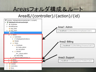 .NET MVC Areas | PPTX