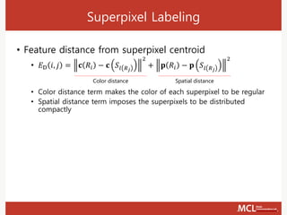 Contour-Constrained Superpixels for Image and Video Processing | PPT