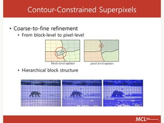 Contour-Constrained Superpixels for Image and Video Processing | PPT