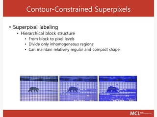 Contour-Constrained Superpixels for Image and Video Processing | PPT