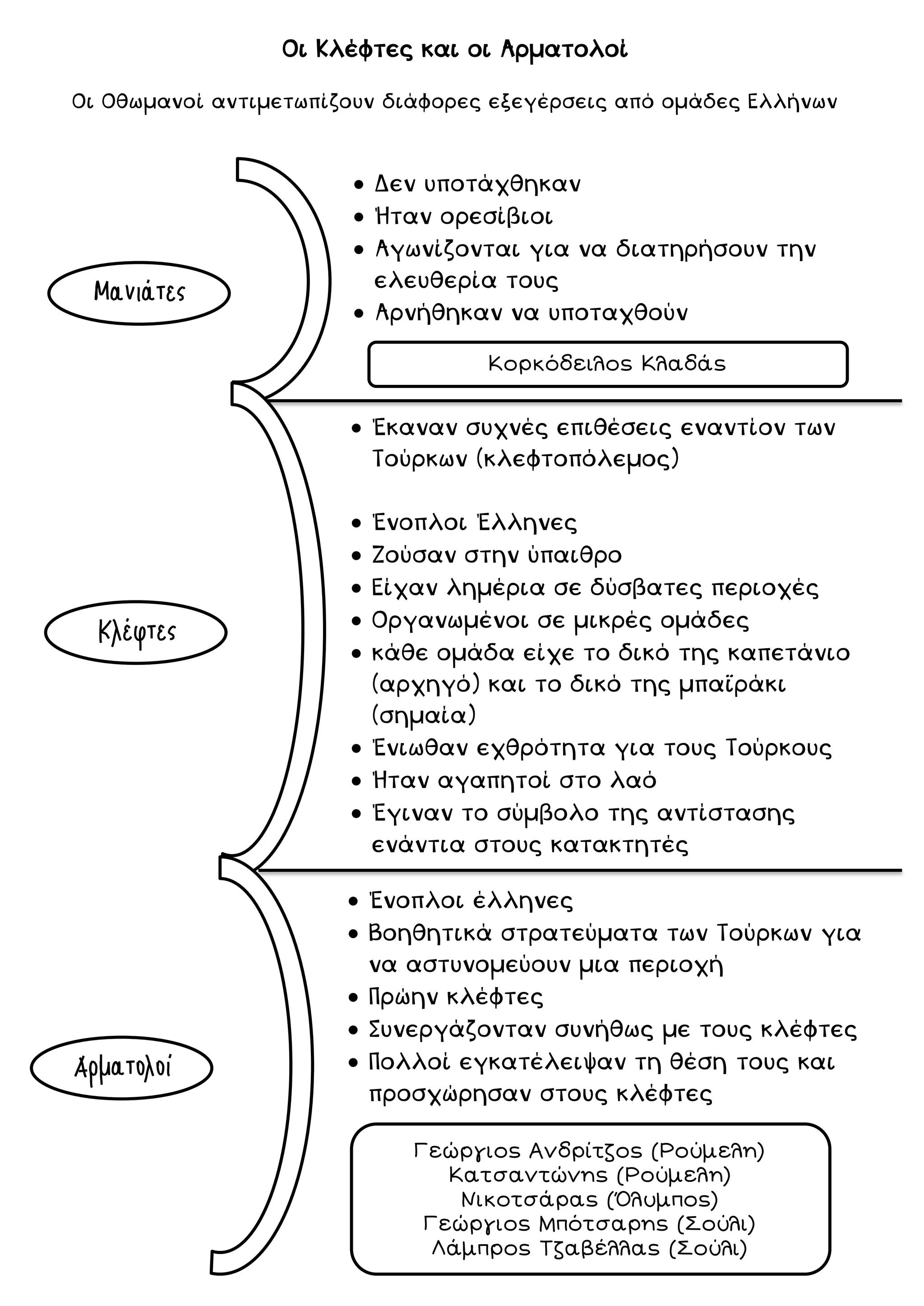 Οι Κλέφτες και οι Αρματολοί | PDF
