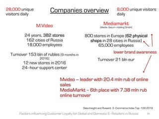 Factors influencing Customer Loyalty for Global and Domestic E ...