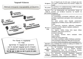 Περιγραφή κτίσματος - Σημειώσεις | PDF