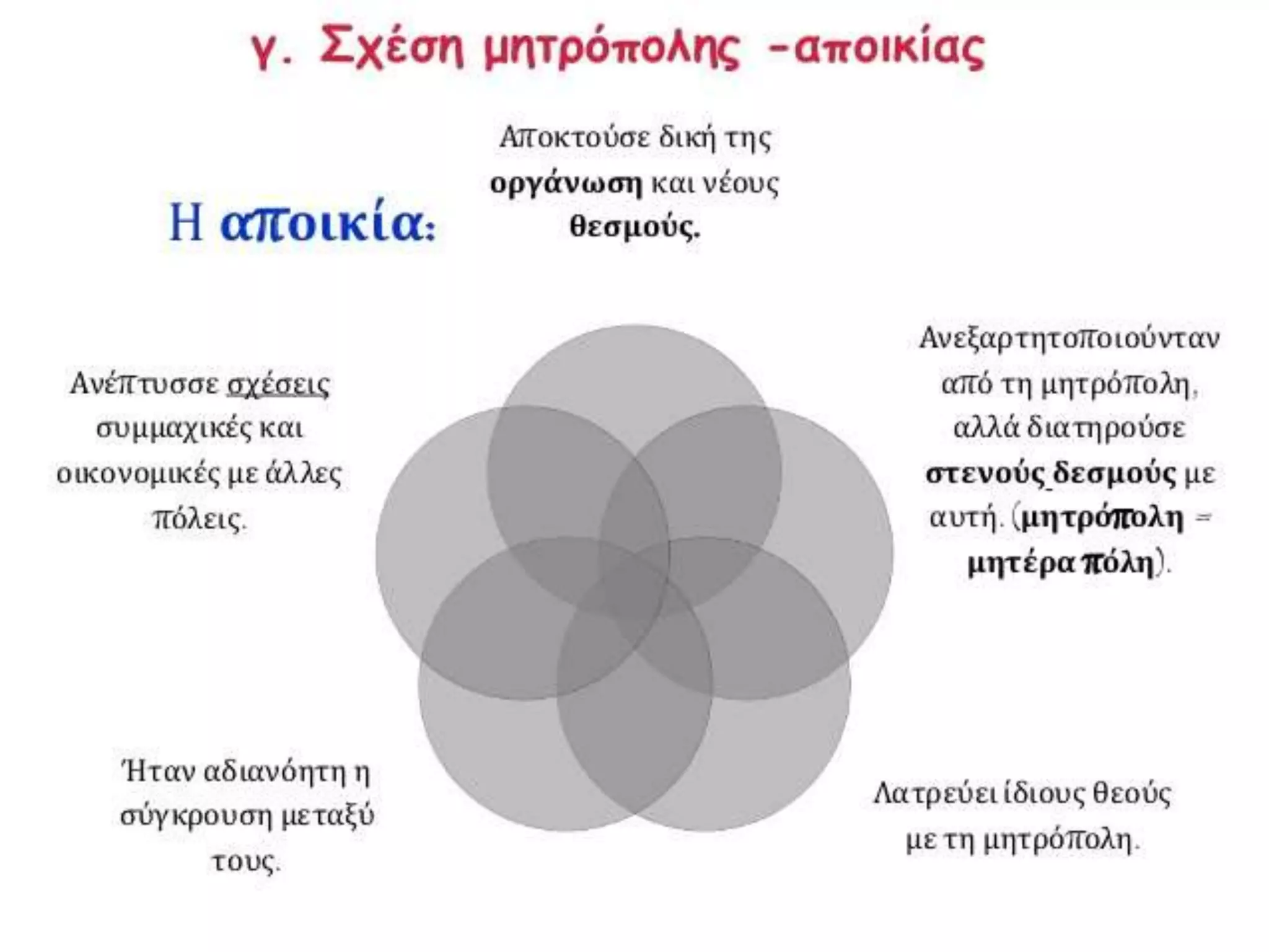β ελληνικος αποικισμος | PPTX