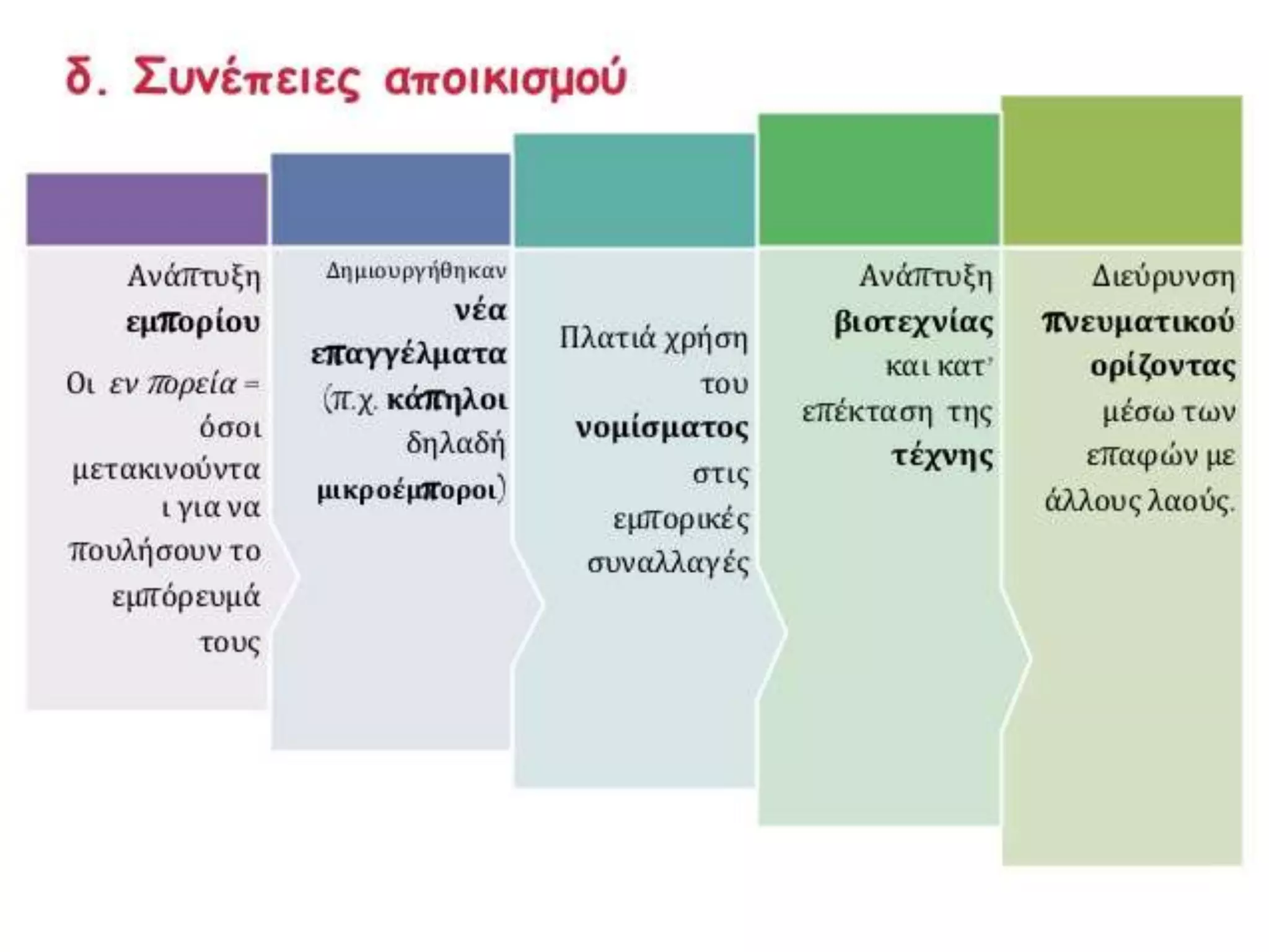 β ελληνικος αποικισμος | PPTX