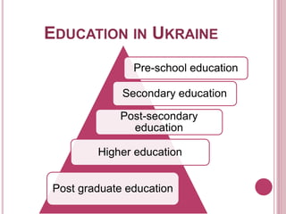Education in Ukraine | PPTX