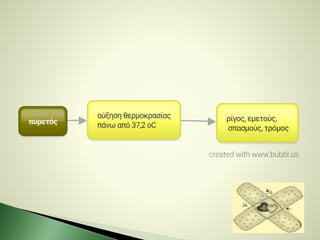 ζωτικά σημεία | PPTX