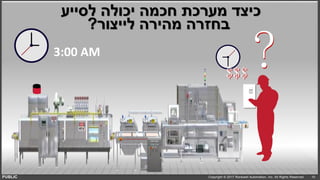 מהפיכת הייצור החכם - אריאל לסרי (Rockwell Automation) | PDF