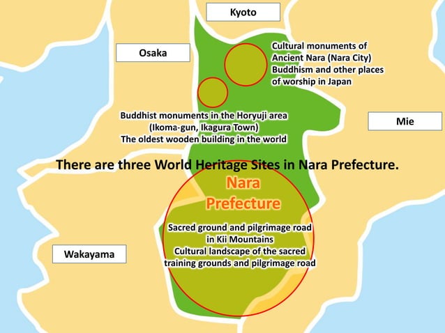 Introduction of attractive NARA | PPT