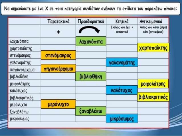 σύνθετα | PPT