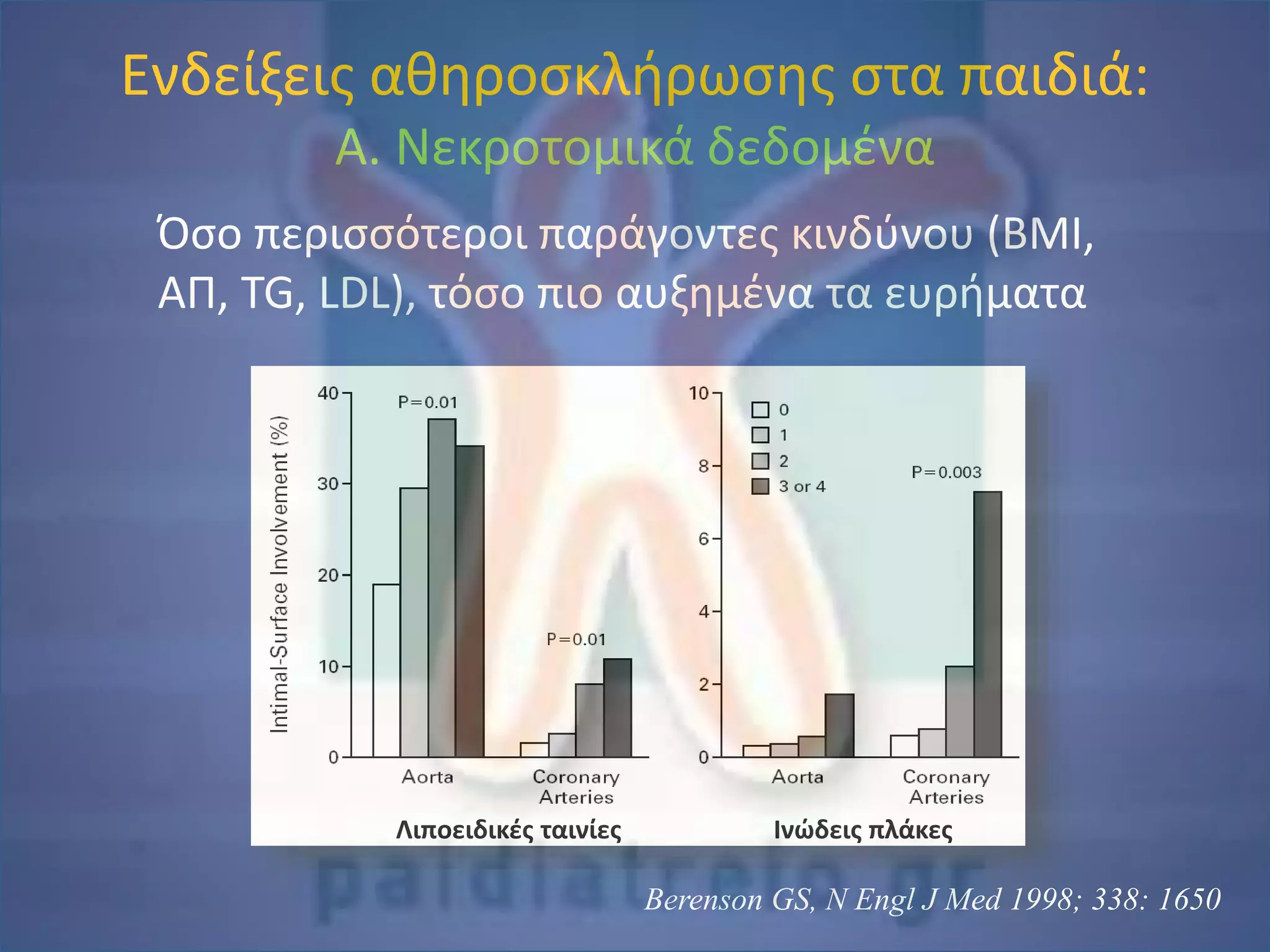 Δυσλιπιδαιμίες κι άλλοι παράγοντες κινδύνου αθηροσκλήρωσης σε παιδιά | PPT