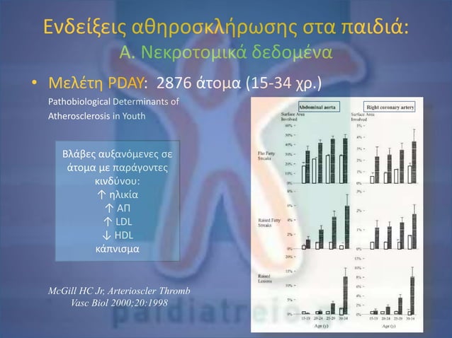 Δυσλιπιδαιμίες κι άλλοι παράγοντες κινδύνου αθηροσκλήρωσης σε παιδιά | PPT