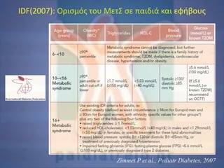 Μεταβολικό σύνδρομο σε παιδιά κι εφήβους | PPTX