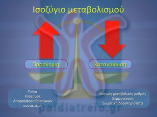 Παχυσαρκία σε παιδιά κι εφήβους. Πού βρισκόμαστε; | PPT