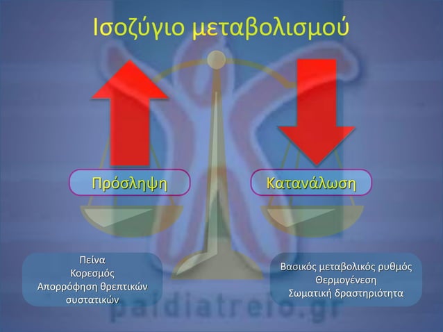 Παχυσαρκία σε παιδιά κι εφήβους. Πού βρισκόμαστε; | PPTX