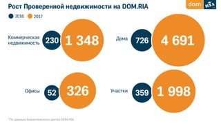 Сергій Молдаховський «Об'єднуємо ринок нерухомості» | PPT