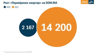 Сергій Молдаховський «Об'єднуємо ринок нерухомості» | PPT