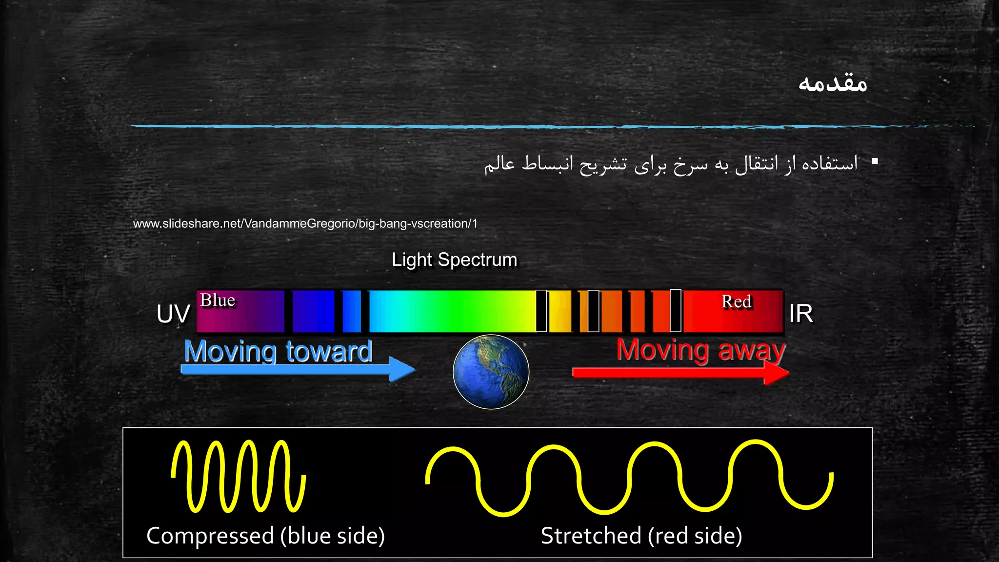 General relativity and studying of the standard model of cosmology | PPT
