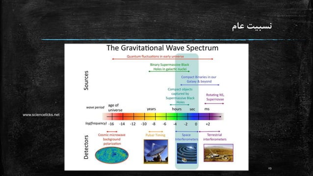 General relativity and studying of the standard model of cosmology | PPT