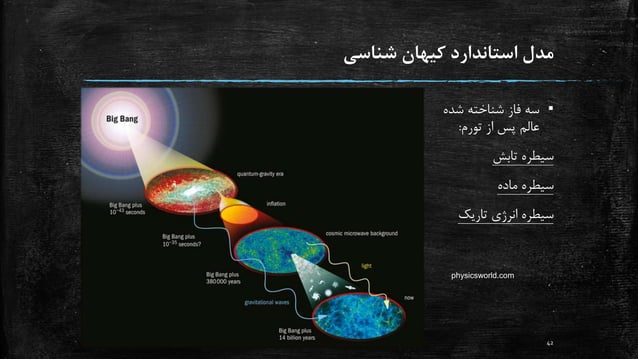 General relativity and studying of the standard model of cosmology | PPT