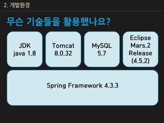 삼육봇 소개 | PPTX