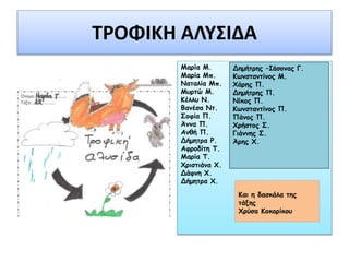 τροφική αλυσίδα-Χρύσα Κοκορίκου | PPTX