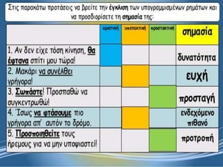 οι εγκλίσεις | PPT