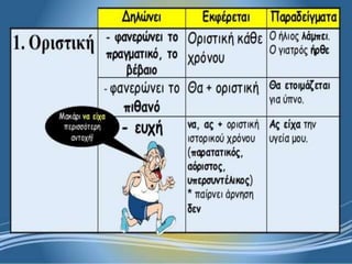 οι εγκλίσεις | PPT