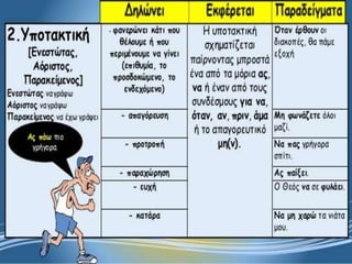 οι εγκλίσεις | PPT