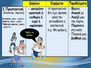 οι εγκλίσεις | PPT