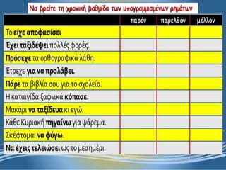 χρονοι χρονικη βαθμιδα και ποιον | PPTX