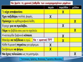 χρονοι χρονικη βαθμιδα και ποιον | PPTX