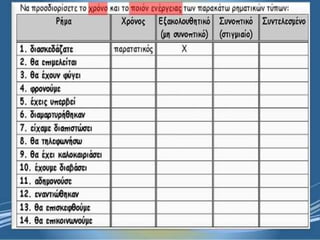 χρονοι χρονικη βαθμιδα και ποιον | PPTX