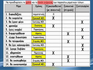 χρονοι χρονικη βαθμιδα και ποιον | PPTX