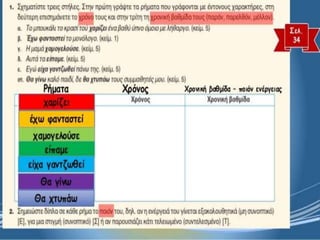 χρονοι χρονικη βαθμιδα και ποιον | PPTX
