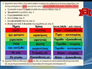 χρονοι χρονικη βαθμιδα και ποιον | PPTX