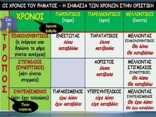 χρονοι χρονικη βαθμιδα και ποιον | PPTX