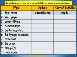 χρονοι χρονικη βαθμιδα και ποιον | PPTX