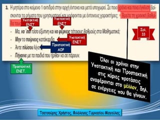 χρονοι χρονικη βαθμιδα και ποιον | PPTX