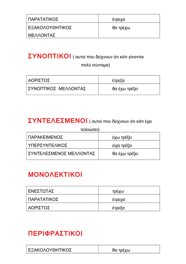 οι χρονοι του ρηματος | DOC