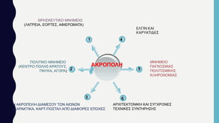 Δημιουργική Σκέψη και Γραφή στην Ιστορία | PPTX