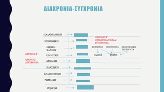 Δημιουργική Σκέψη και Γραφή στην Ιστορία | PPTX