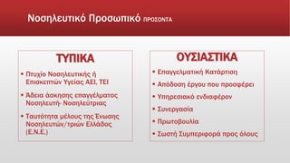 Νοσηλευτική Δεοντολογία | PPTX