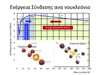 Πυρήνας, ένας μικροσκοπικός γίγαντας ενέργειας | PPT