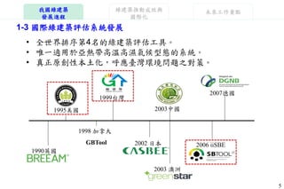 行政院簡報 內政部綠建築政策推動績效 | PDF