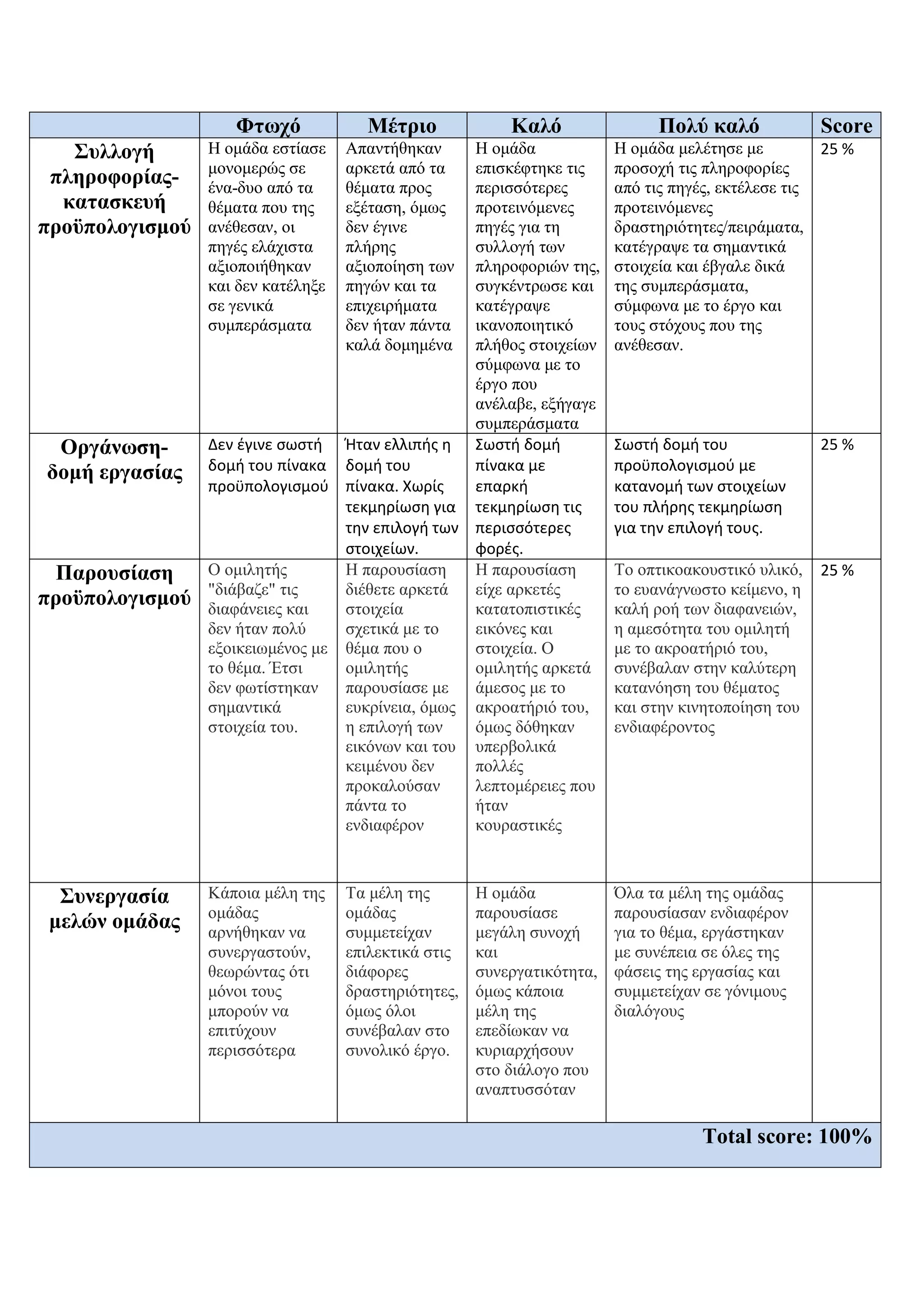 Ρουμπρίκα Αξιολόγησης | PDF