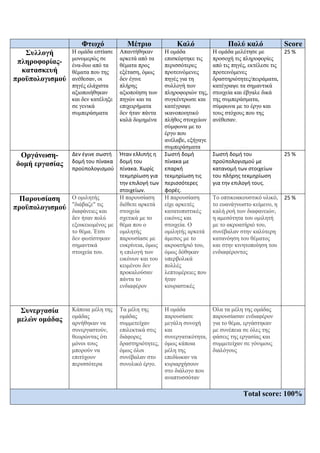 Ρουμπρίκα Αξιολόγησης | PDF