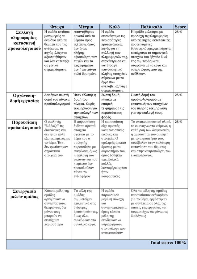 Ρουμπρίκα Αξιολόγησης | PDF